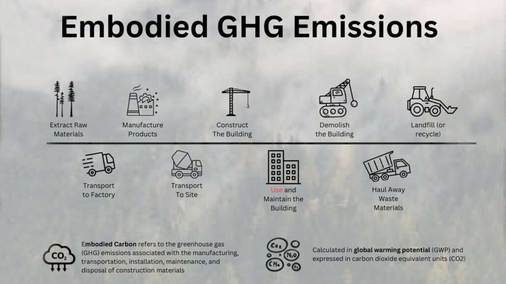 Embodied Carbon | GNAR Inc.